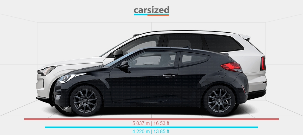 Dimensions: Hyundai Veloster 2011-2015 vs. Volvo EX90 2024-present