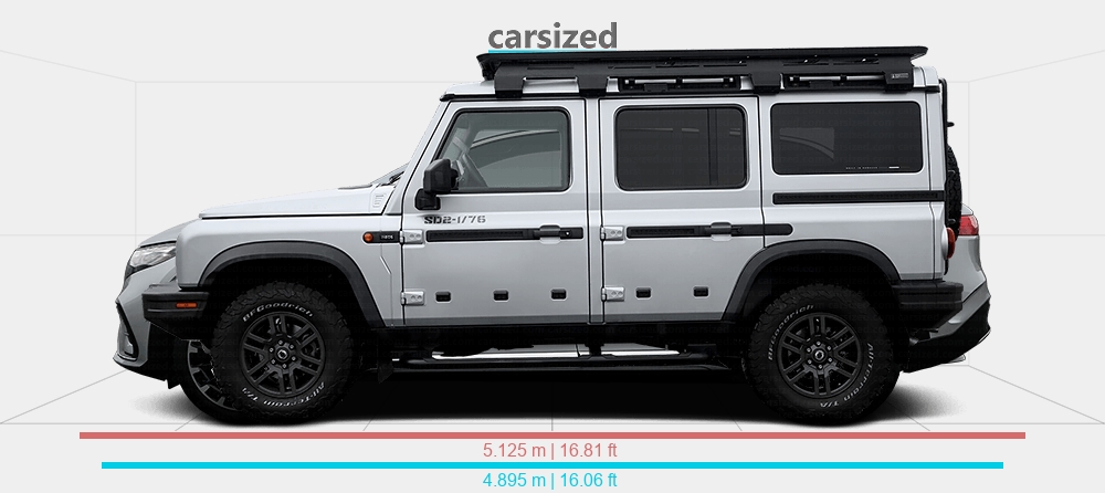 Dimensions: Ineos Grenadier 2022-present vs. Mercedes-Benz EQS SUV 2022 ...