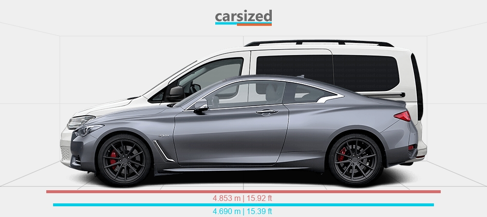 Dimensions: INFINITI Q60 2016-2022 vs. Volkswagen Caddy 2020-present