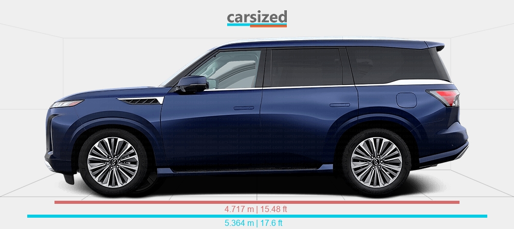 Dimensions: INFINITI QX80 2024-present vs. Audi Q5 2024-present