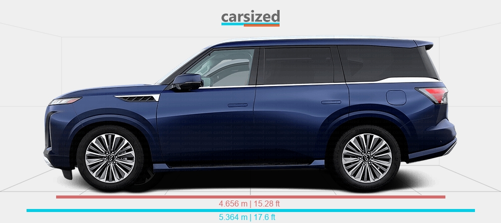 Dimensions: INFINITI QX80 2024-present vs. Subaru Forester 2024-present