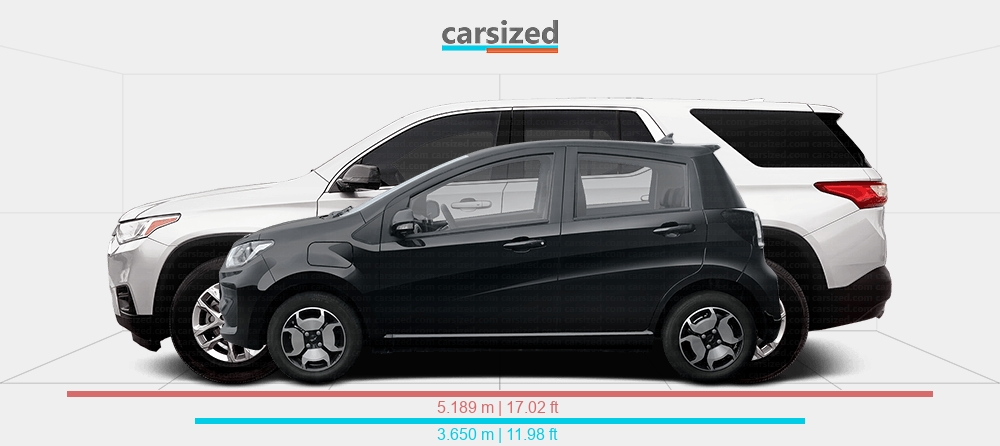 Dimensions: JAC e-JS1 2021-present vs. Chevrolet Traverse 2017-2021