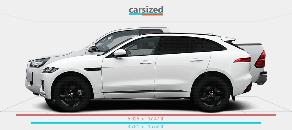 Dimensions: Jaguar F-Pace 2016-2020 vs. Toyota Hilux 2020-2024