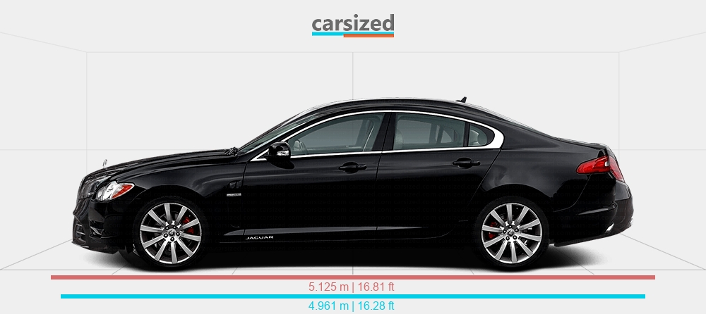 Dimensions: Jaguar XF 2008-2011 vs. Mercedes-Benz S-Class 2018-2020