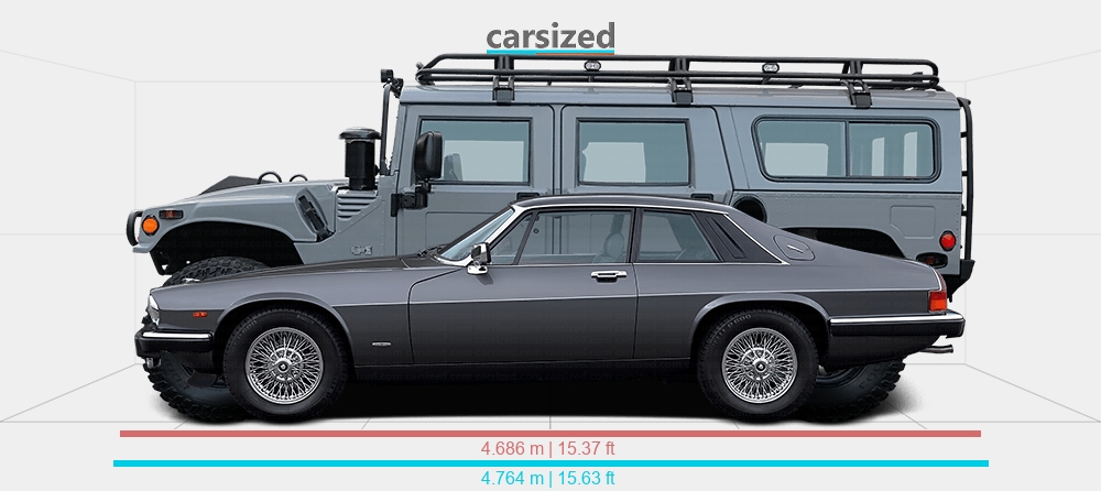 Dimensions: Jaguar XJS 1975-1991 vs. Hummer H1 2004-2006