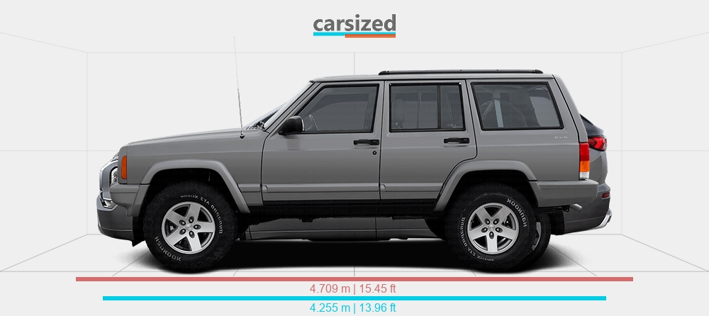 Dimensions: Jeep Cherokee 1997-2001 vs. Mitsubishi Outlander 2021-present