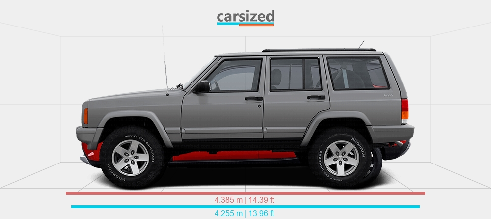 Dimensions: Jeep Cherokee 1997-2001 vs. Opel Frontera 2024-present