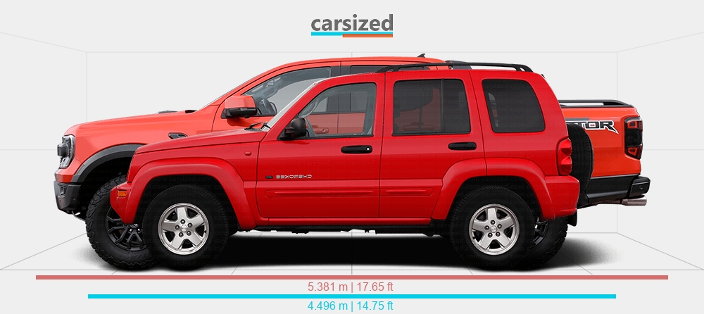Dimensions: Jeep Cherokee 2001-2004 vs. Ford Ranger 2022-present