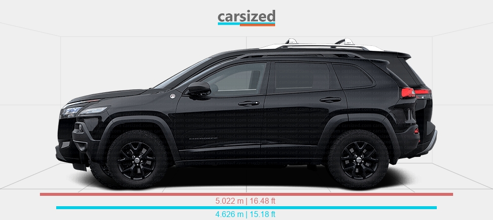 Dimensions: Jeep Cherokee 2013-2018 vs. Nissan Pathfinder 2021-present