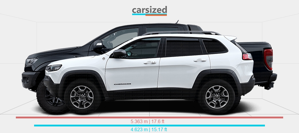 Dimensions: Jeep Cherokee 2018-2021 vs. Ford Ranger 2019-present