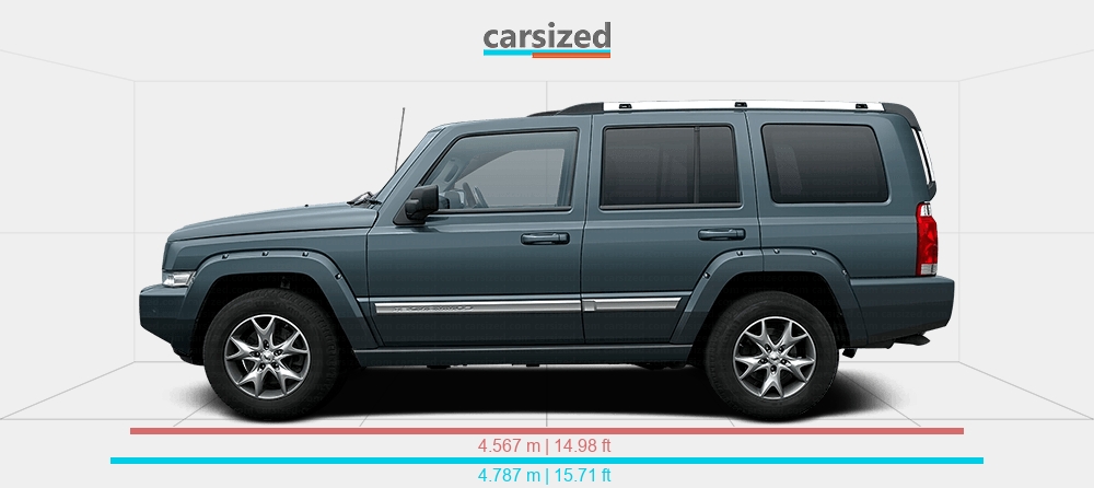 Dimensions: Jeep Commander 2005-2010 vs. Kia Sorento 2002-2006