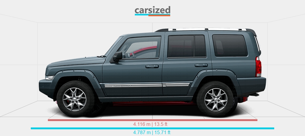 Dimensions: Jeep Commander 2005-2010 vs. Renault Clio 2025-present