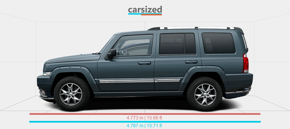 Dimensions: Jeep Commander 2005-2010 vs. Volkswagen Passat 2019-2023