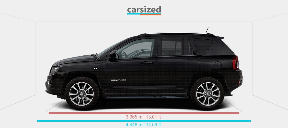 Dimensions: Jeep Compass 2011-2016 vs. Honda Civic 1987-1991