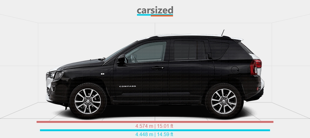 Dimensions: Jeep Compass 2011-2016 vs. MG EHS 2021-present