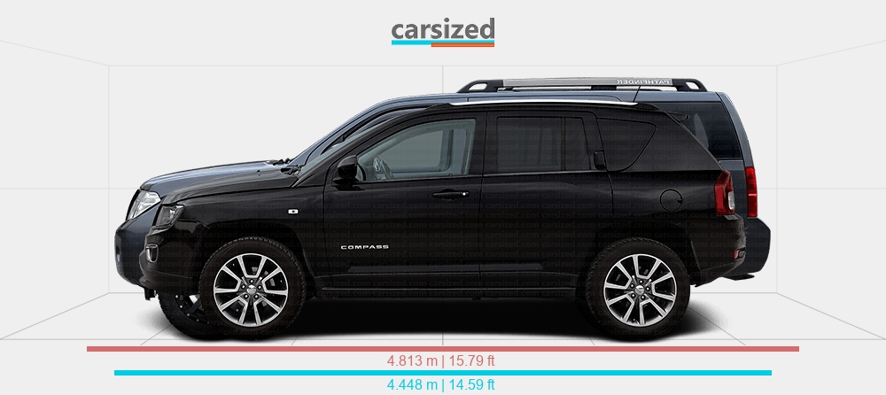 Dimensions: Jeep Compass 2011-2016 vs. Nissan Pathfinder 2010-2015