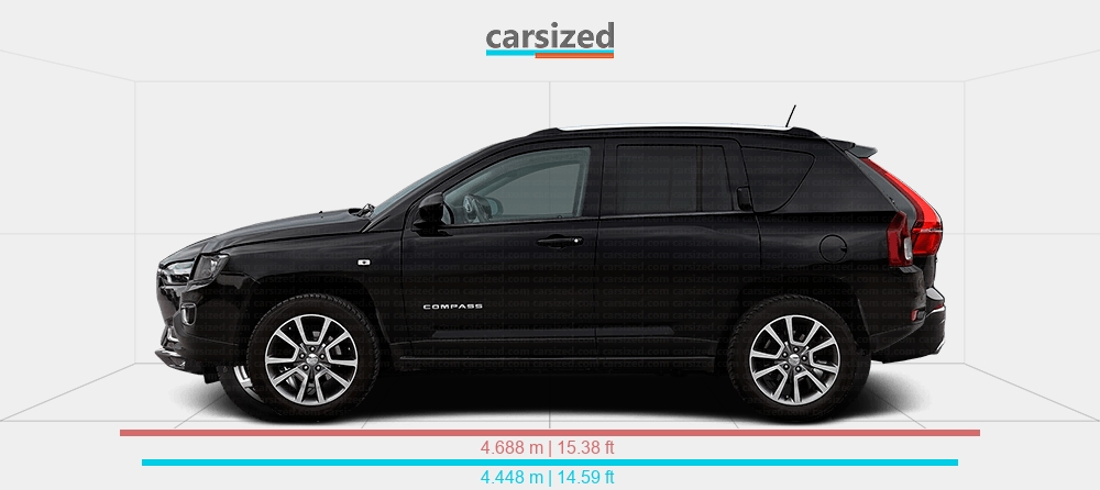 Dimensions: Jeep Compass 2011-2016 vs. Volvo XC60 2017-2021