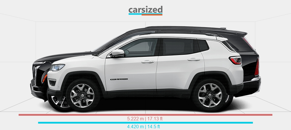 Dimensions: Jeep Compass 2016-2021 vs. Cadillac Vistiq 2025-present