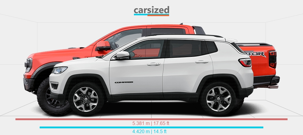 Dimensions: Jeep Compass 2016-2021 vs. Ford Ranger 2022-present