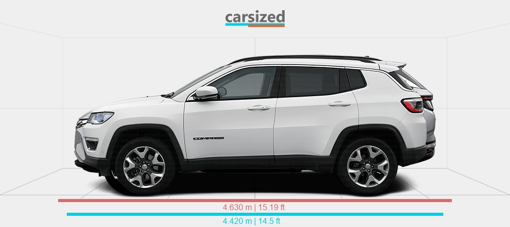 Dimensions: Jeep Compass 2016-2021 vs. Hyundai Tucson 2020-2024