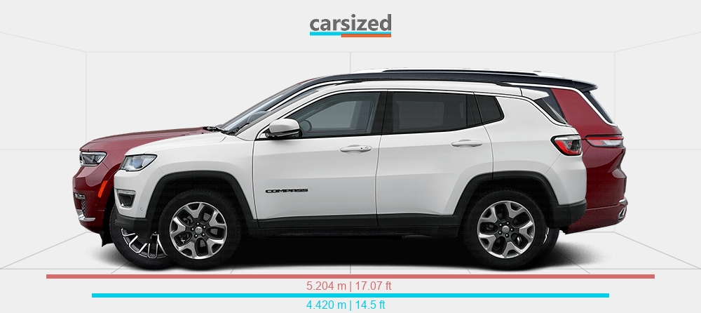 Dimensions: Jeep Compass 2016-2021 vs. Jeep Grand Cherokee 2021-present