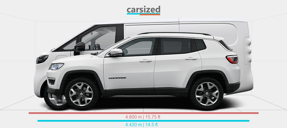 Dimensions: Jeep Compass 2016-2021 vs. Maxus eDeliver 5 2024-present