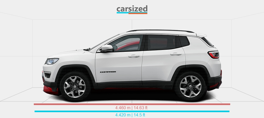 Dimensions: Jeep Compass 2016-2021 vs. Mazda 3 2019-present