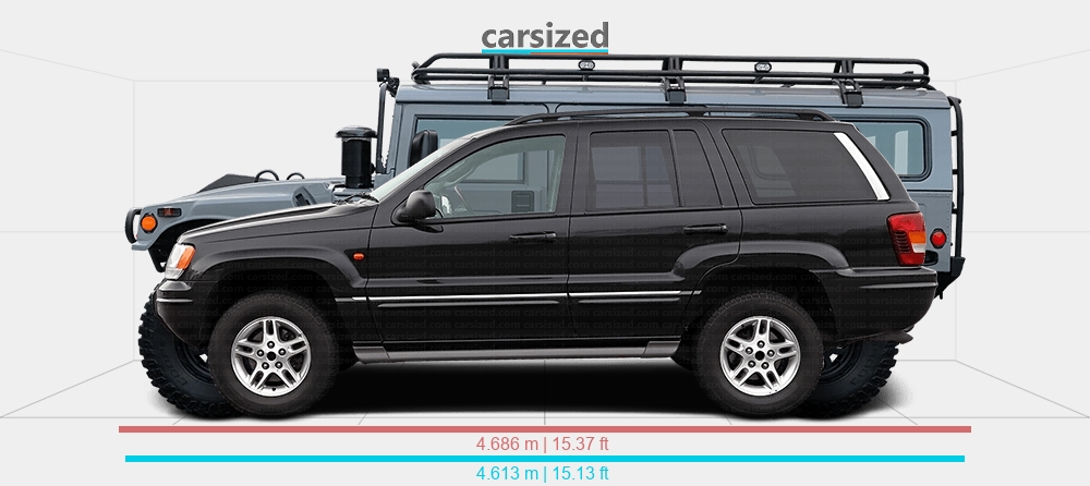 Dimensions: Jeep Grand Cherokee 1998-2005 vs. Hummer H1 2004-2006