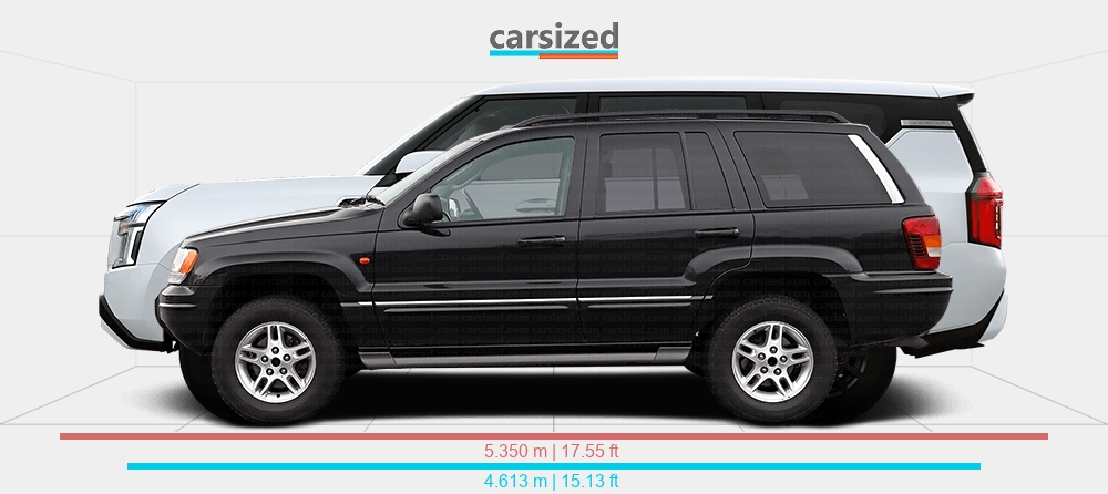 Dimensions: Jeep Grand Cherokee 1998-2005 vs. Nissan Armada 2024-present
