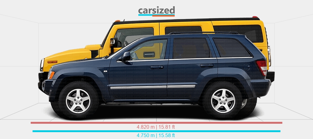 Dimensions: Jeep Grand Cherokee 2004-2007 vs. Hummer H2 2002-2009