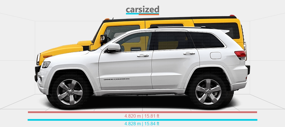 Dimensions: Jeep Grand Cherokee 2013-2016 vs. Hummer H2 2002-2009