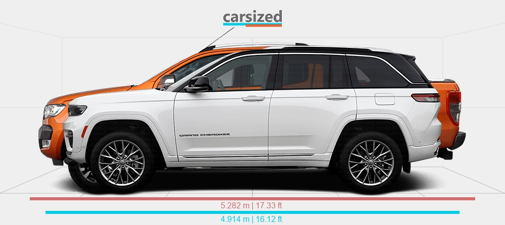 Dimensions: Jeep Grand Cherokee 2021-present vs. Ford Ranger 2011-2019