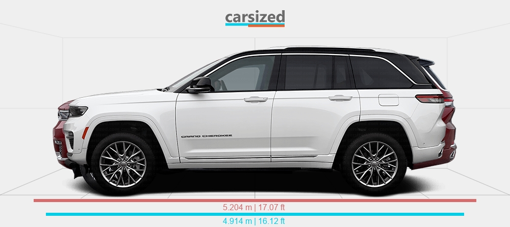Dimensions: Jeep Grand Cherokee 2021-present vs. Jeep Grand Cherokee ...