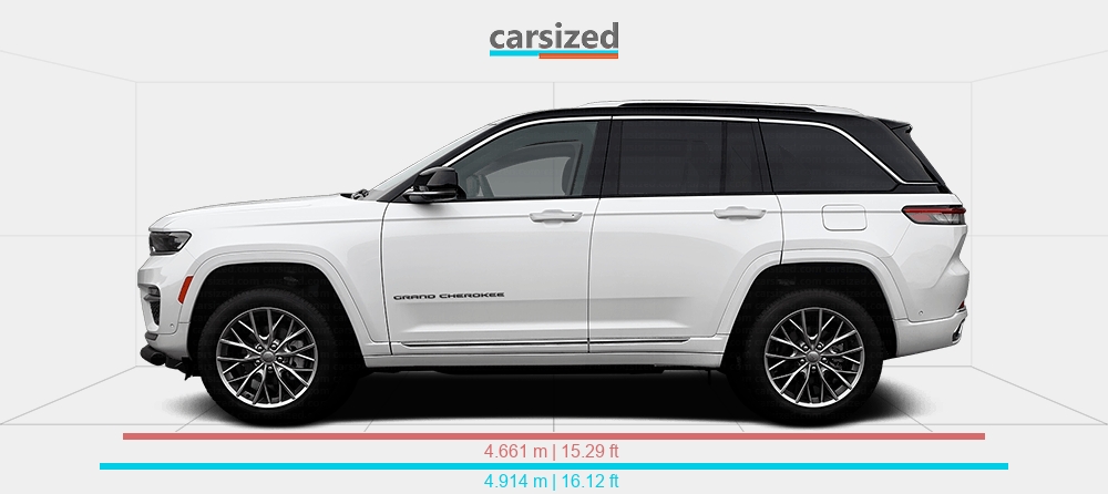 Dimensions: Jeep Grand Cherokee 2021-present vs. Kia Sportage 2021-present