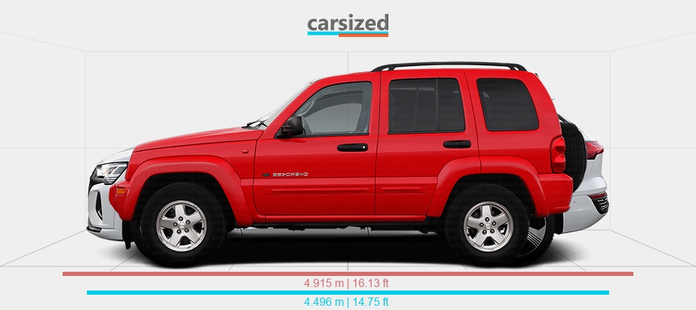 Dimensions: Jeep Liberty 2001-2004 vs. Audi Q8 e-tron 2023-2025