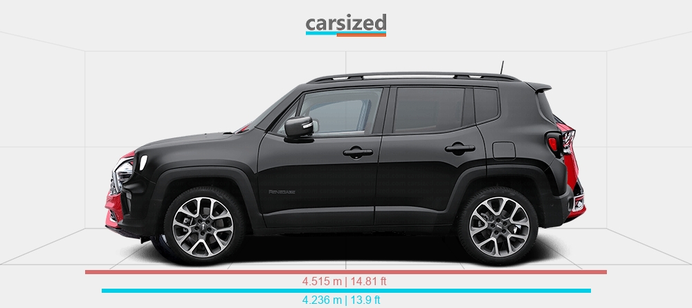 Dimensions: Jeep Renegade 2018-present vs. Kia Sportage 2021-present