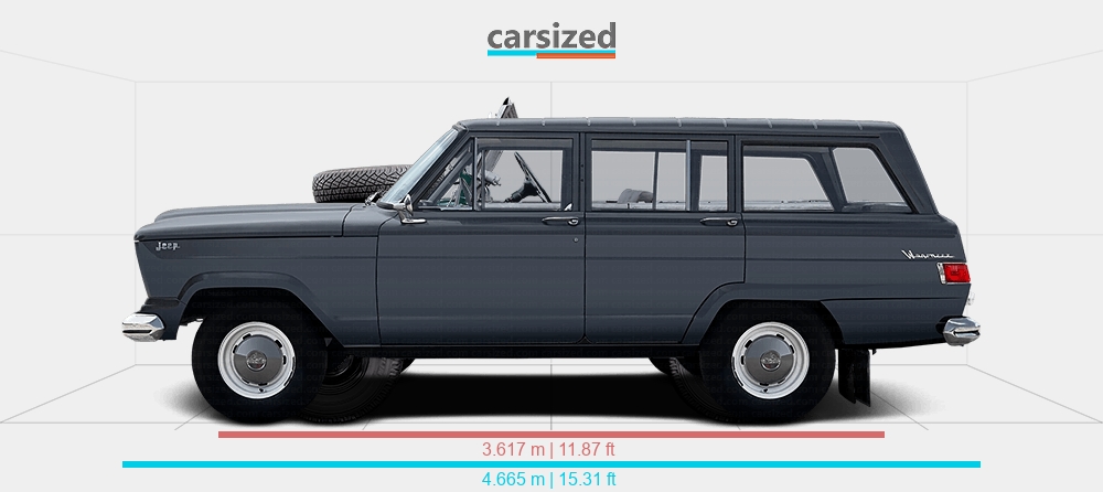 Dimensions: Jeep Wagoneer 1962-1966 vs. Land Rover Series 1958-1961