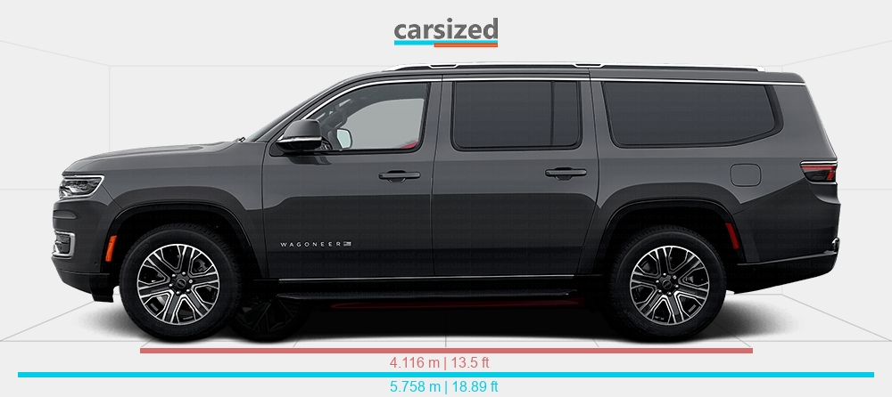 Dimensions: Jeep Wagoneer 2022-present vs. Renault Clio 2025-present