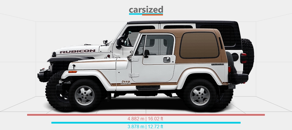 Dimensions: Jeep Wrangler 1986-1996 vs. Jeep Wrangler 2017-present
