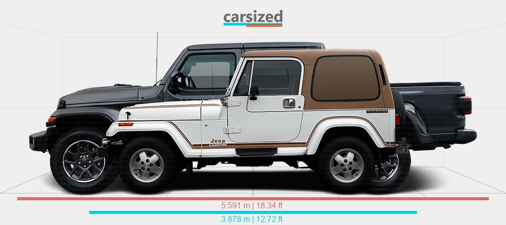 Dimensions: Jeep Wrangler 1986-1996 vs. Jeep Gladiator 2020-present
