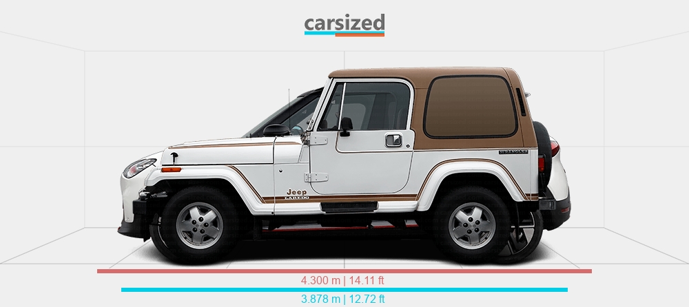 Dimensions: Jeep Wrangler 1986-1996 vs. smart #1 2022-present