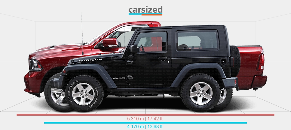 Dimensions: Jeep Wrangler 2006-present vs. Dodge Ram 2010-2019