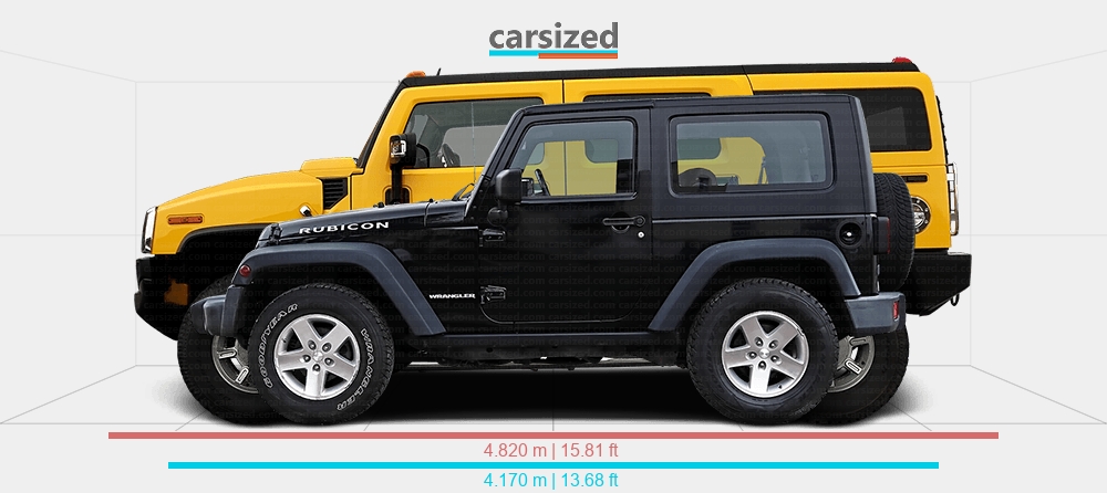 Dimensions: Jeep Wrangler 2006-present vs. Hummer H2 2002-2009