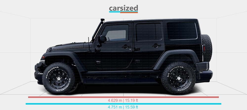 Dimensions: Jeep Wrangler 2006-2018 vs. Saab 9-3 1998-2002