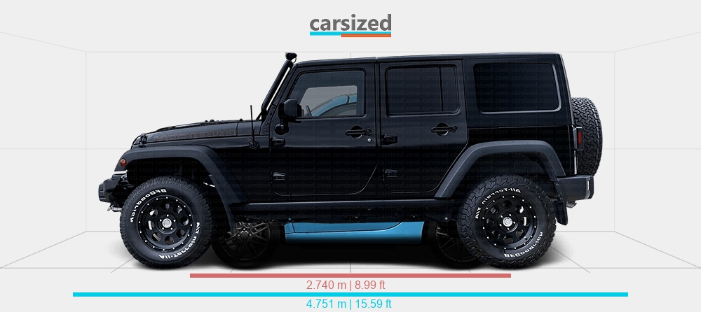 Dimensions: Jeep Wrangler 2006-2018 vs. Smart ForTwo 2014-2019