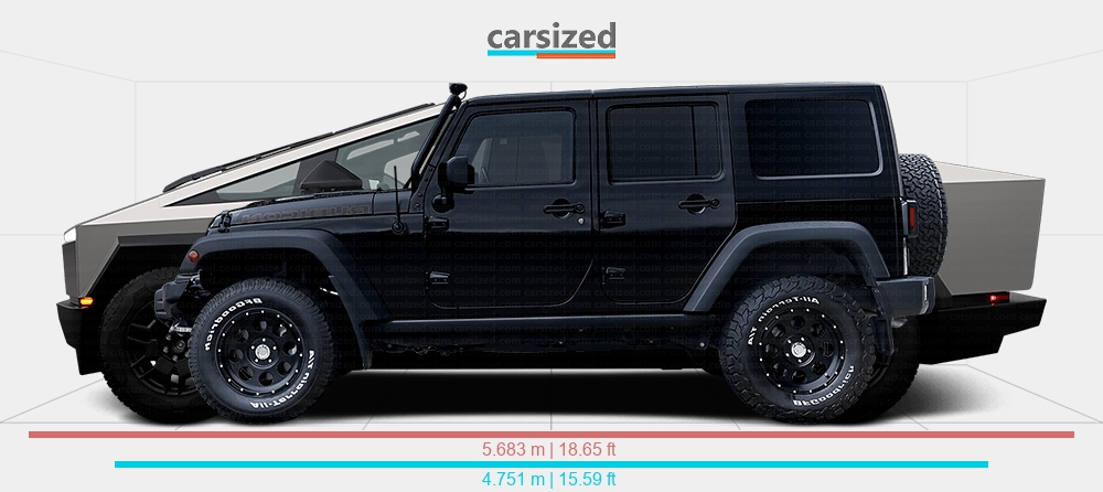 Dimensions: Jeep Wrangler 2006-2018 vs. Tesla Cybertruck 2023-present