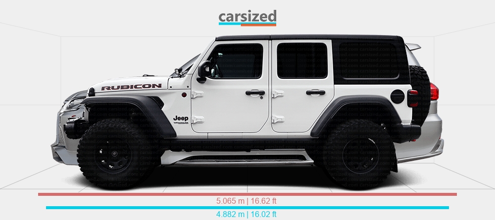 Dimensions: Jeep Wrangler 2017-present vs. Lexus LX 2015-2022