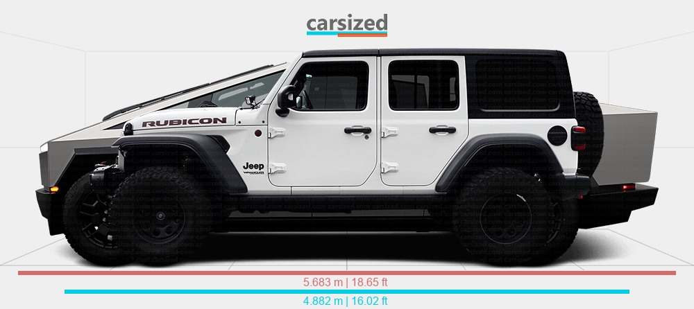 Dimensions: Jeep Wrangler 2017-present vs. Tesla Cybertruck 2023-present