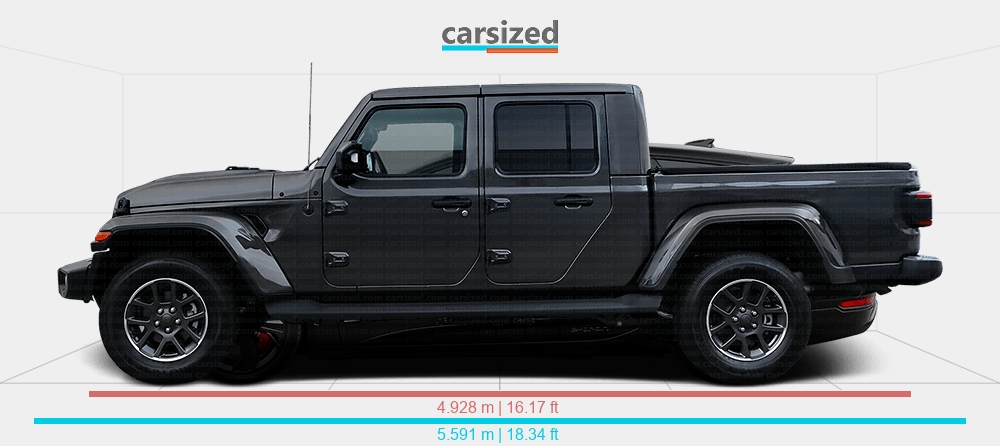 Dimensions: Jeep Gladiator 2020-present vs. Audi A6 e-tron 2024-present
