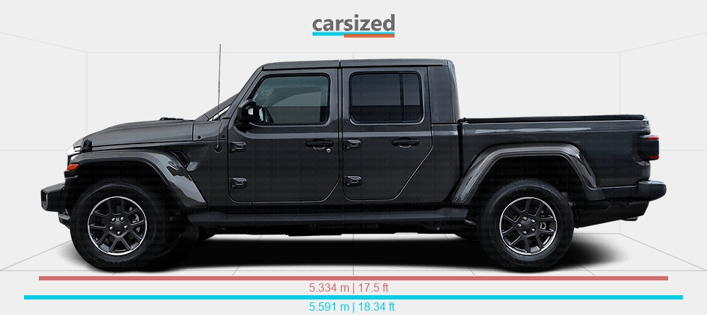 Dimensions: Jeep Gladiator 2020-present vs. Honda Ridgeline 2016-present